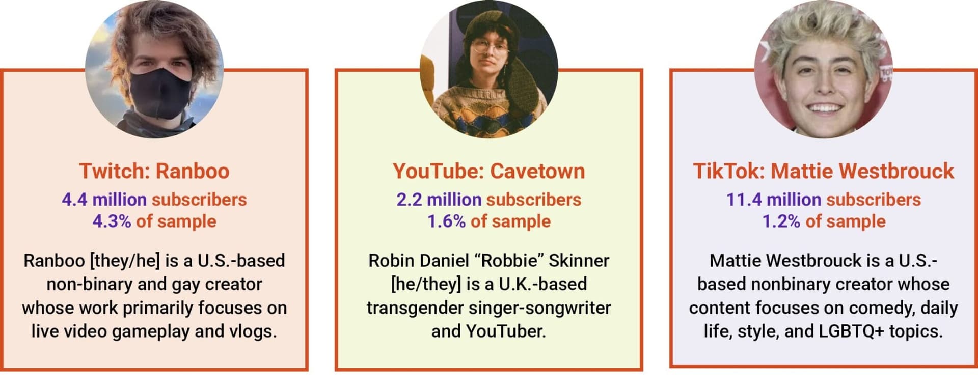 Parasocial Relationships, AI Chatbots, and Joyful Online Interactions ...