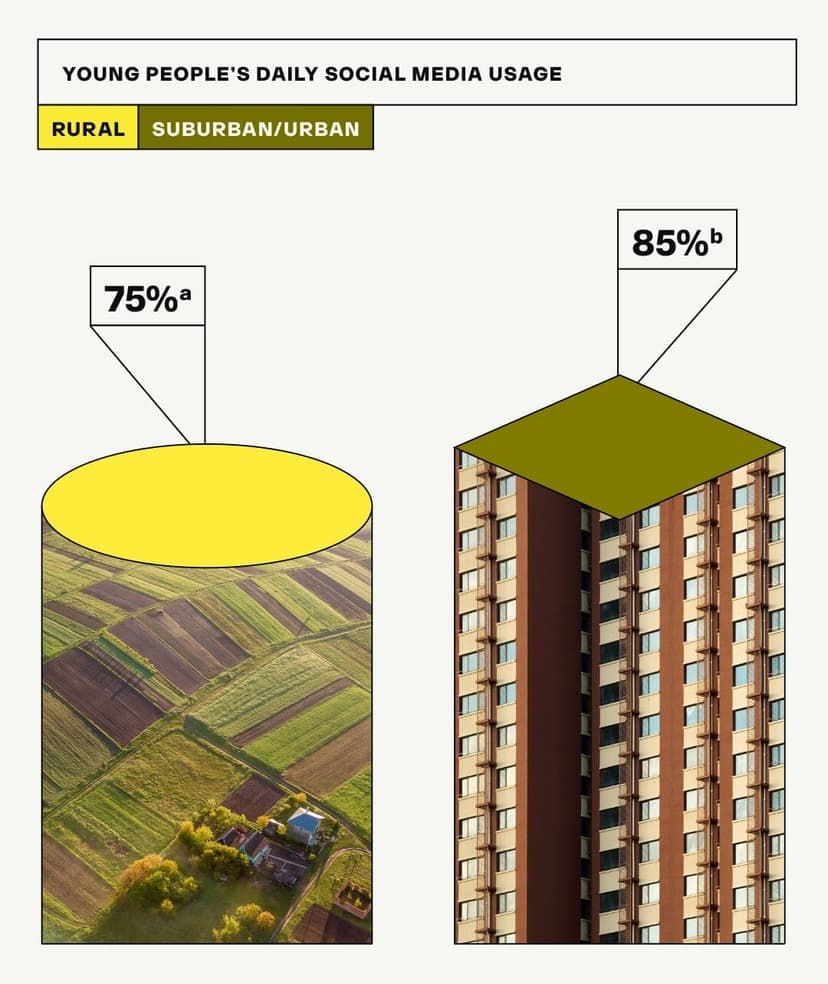 Rural Realities: Young People, Digital Technology, and Well-being - Hopelab